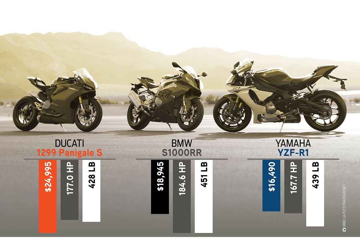 TOP 10 SPORTBIKES BY THE NUMBERS | Motorcyclist