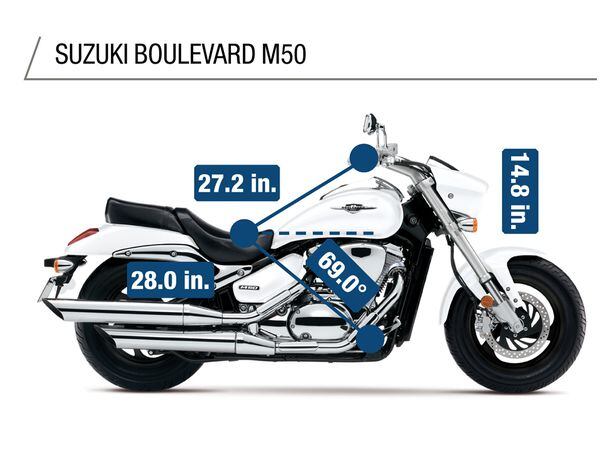 Cruiser Motorcycle Comparison | Reviewmotors.co